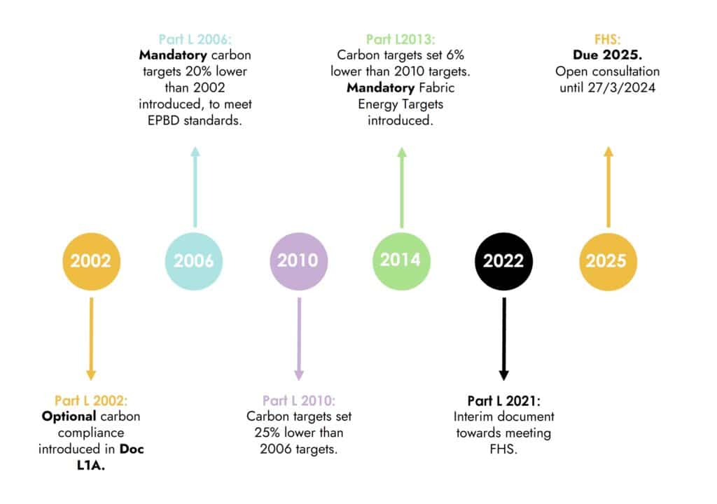 Future Homes and Buildings Standards: 2023 Consultation Response ...